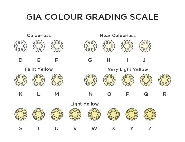 How does Diamond colour work and how to choose the best option ...